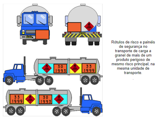 Transporte de produtos perigosos - CRQ